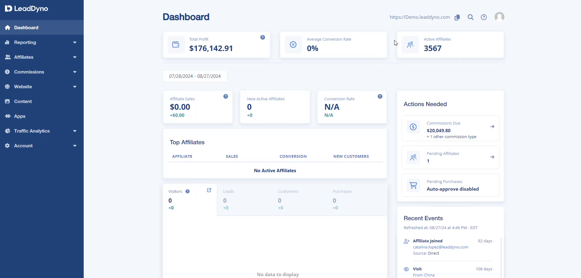 LeadDyno Getting Started Guide – LeadDyno